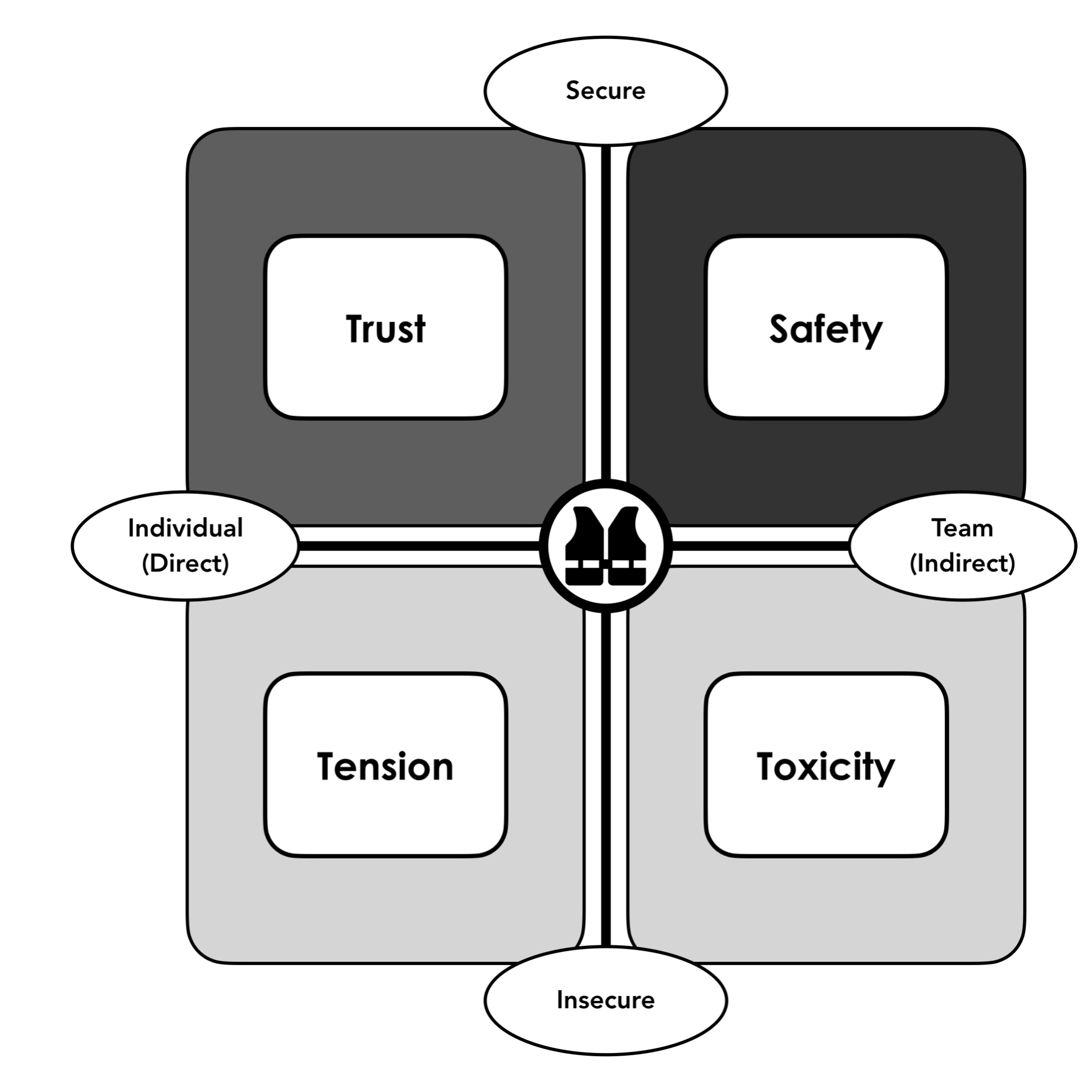 The Difference Between Trust And Psychological Safety and What Happens the-difference-between-trust-and-psychological-safety-and-what-happens
